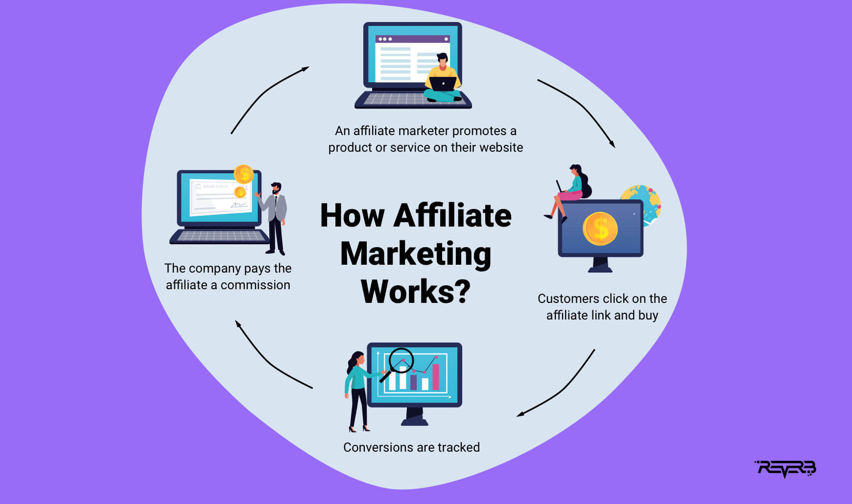 How Are Influencers Paid? - HireInfluence.com